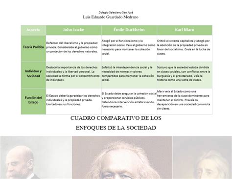 Cuadro Comparativo Sociales Pdf Karl Marx Sociedad