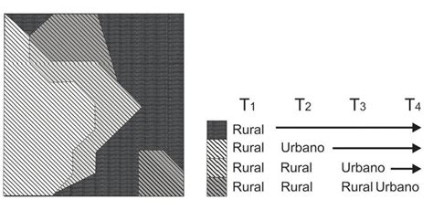 Composição Espaço Temporal De Expansão Urbana Adaptado De Langran 1992 Download