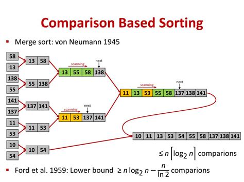 ppt sorting integers in the ram model powerpoint presentation free