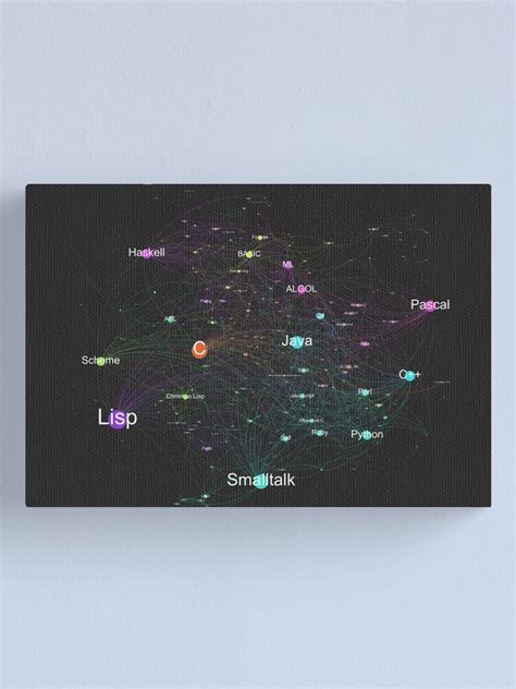 Network Graph Of Programming Language Influence 2013 Dark Background Canvas Print For Sale