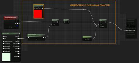 Object Space Raymarching In Unreal Engine 52