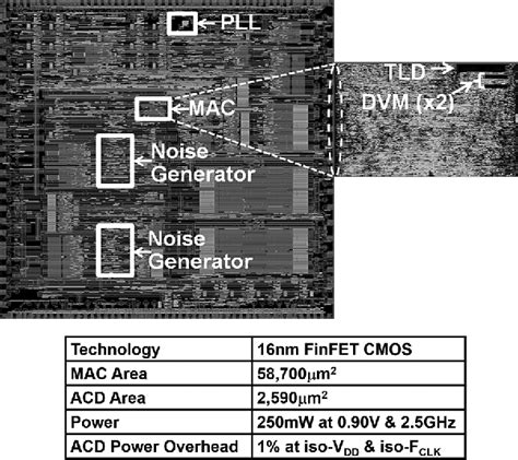 figure 1 from a 16 nm all digital auto calibrating adaptive clock