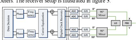 Figure 3 From Research On High Speed Clock Synchronization Technology For Inter Satellite