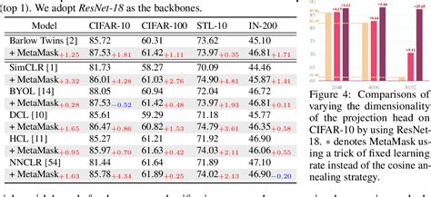 Figure 4 From Metamask Revisiting Dimensional Confounder For Self Supervised Learning