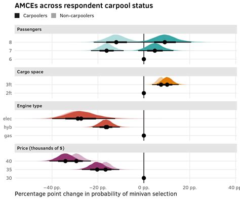 The Ultimate Practical Guide To Multilevel Multinomial Conjoint Analysis With R Andrew Heiss