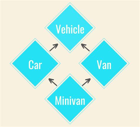 What Is Model View Presenter Mvp In Flutter By Coding With Style Medium