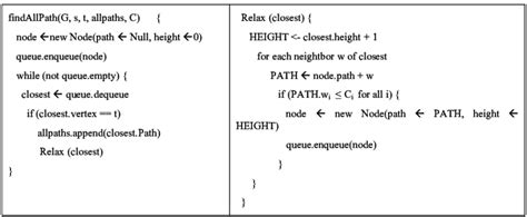 The Constraint All Paths Algorithm That Is Used To Generate Constraint