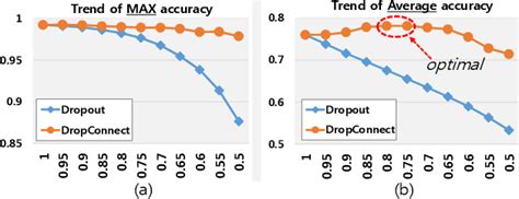 figure 1 from error resilient inference with an error aware activation