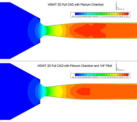 Horizon Mach 2 Wind Tunnel Space Institute