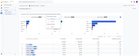 GA What Are Attribution Models In Google Analytics