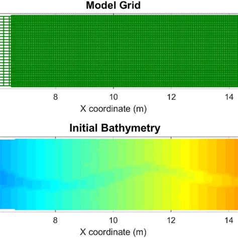 Model Domain And The Initial Model Bathymetry M Download