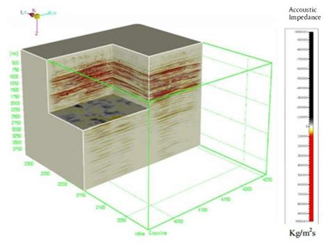 the result of the pre stack time migration pstm process with cdp