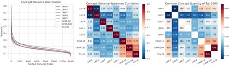 논문 리뷰 Understanding Multimodal Deep Neural Networks A Concept Selection View