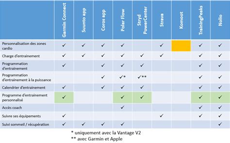 Comparaison Applications Montre Gps Entrainement 1 Montre Cardio Gps Tests Avis