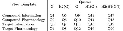 Table 2 From On The Formulation Of Performant Sparql Queries Semantic Scholar