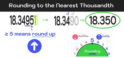 How To Round To The Nearest Thousandth Step By Step — Mashup Math