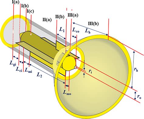 The Typical Model Of Tm01 To Te11 Swg Mode Converter With A Conical Download Scientific Diagram