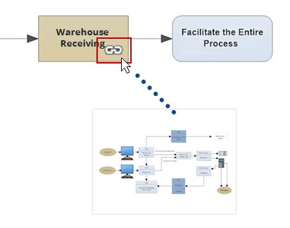 How To Make A Data Flow Diagram Or DFD