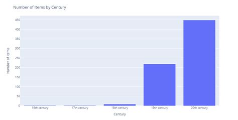 Learn Python From Zero For Absolute Beginner 2 Data Visualization