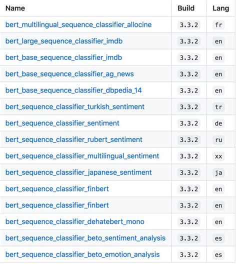 David Talby On Linkedin Nlp Opensource Nlproc Nlu Ai Ml Dl