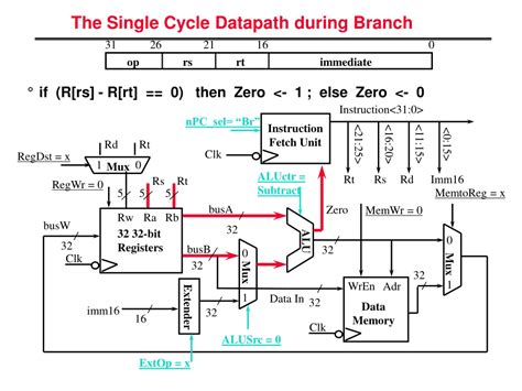Ppt Designing A Single Cycle Datapath For Computer Architecture Course Powerpoint Presentation