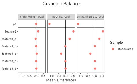 Introduction To Matchranges • Nullranges