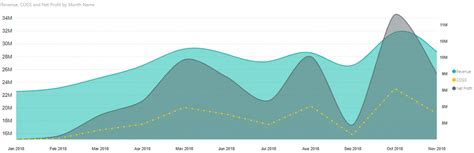 Power BI Tips Dual Y Axis In Area And Line Chart Cittabase