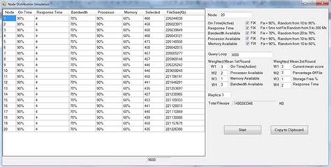 Node Distribution Simulation Software Download Scientific Diagram
