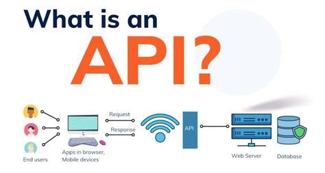 Ayush Srivastava On Linkedin Apis Clickup Automation Developerlife