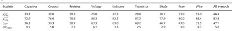 Table 4 From Sketched Symbol Recognition Using Latent Dynamic