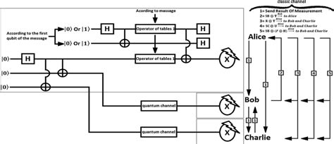 The Scheme Of The Proposed Protocol Download Scientific Diagram