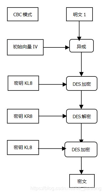 des 3des之ecb模式和cbc模式加解密 des ecb解密 csdn博客