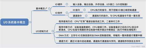Io系统基本概念主机io系统 Csdn博客