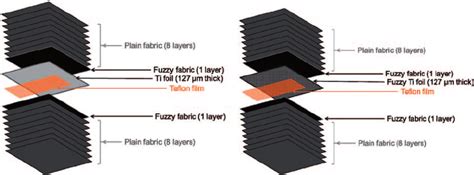 Schematic Of The Panel Layup Download Scientific Diagram