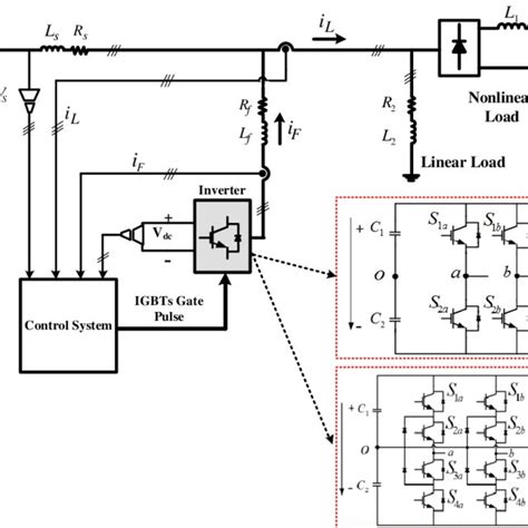 Control System Of Apf Download Scientific Diagram
