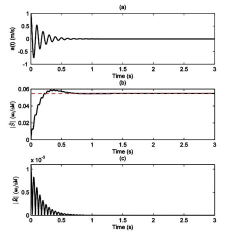Schematic Diagram Of A Single Degree Of Freedom System With The Download Scientific Diagram