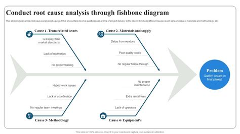 Conduct Root Cause Analysis Through Project Quality Management PM SS PPT Slide