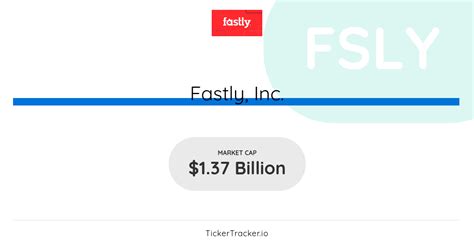 Fastly Inc Fsly