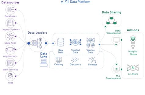 Datansh Solutions Pvt Ltd On Linkedin Data Lake Storage Data Platforms Mitigate Demand