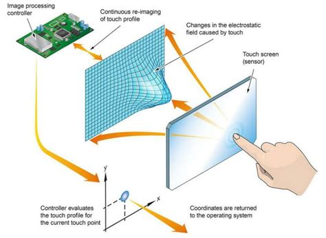 Pcb Touch Slide Sensor