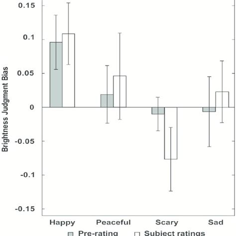 Results Of Experiment 2 Brightness Judgment Biases Separately For