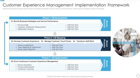 QA Plan Set 1 Customer Experience Management Implementation Framework