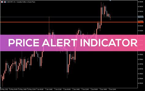 Price Alert Indicator For MT Download FREE IndicatorsPot