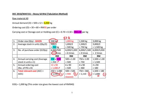 Answer Eoq Tabulation Method Am110 3a 1 Dec 2018 Maf151 Bossy Sd
