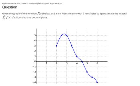 Solved Approximate The Area Under A Curve Using Chegg