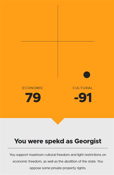 Honest Answers Only Scrolled Down While Answering To Avoid