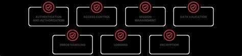 secure code review devsecops rtandco cybersecurity
