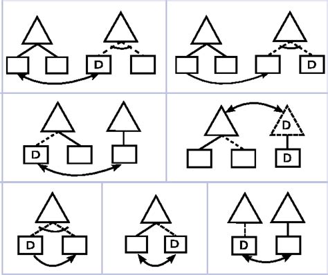 Figure 2 From Automated Analysis Of Orthogonal Variability Models A