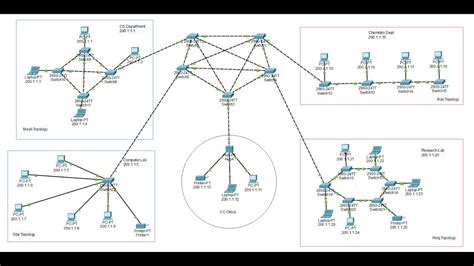 College Network Hybrid Topology Using Star Mesh Ring And Bus Cisco Packet Tracer Tutorial