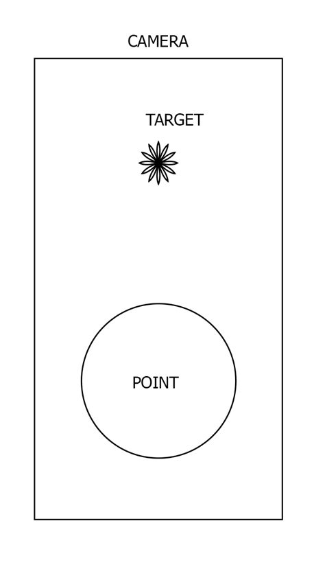 Rotating Camera Around Point Based On Target Rotation Unity Engine